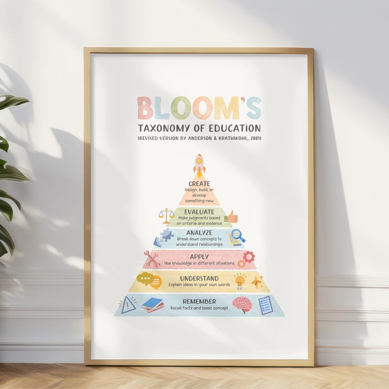 Maslow Before Bloom Psychology Poster, Hierarchy of Need, Taxonomy of ...