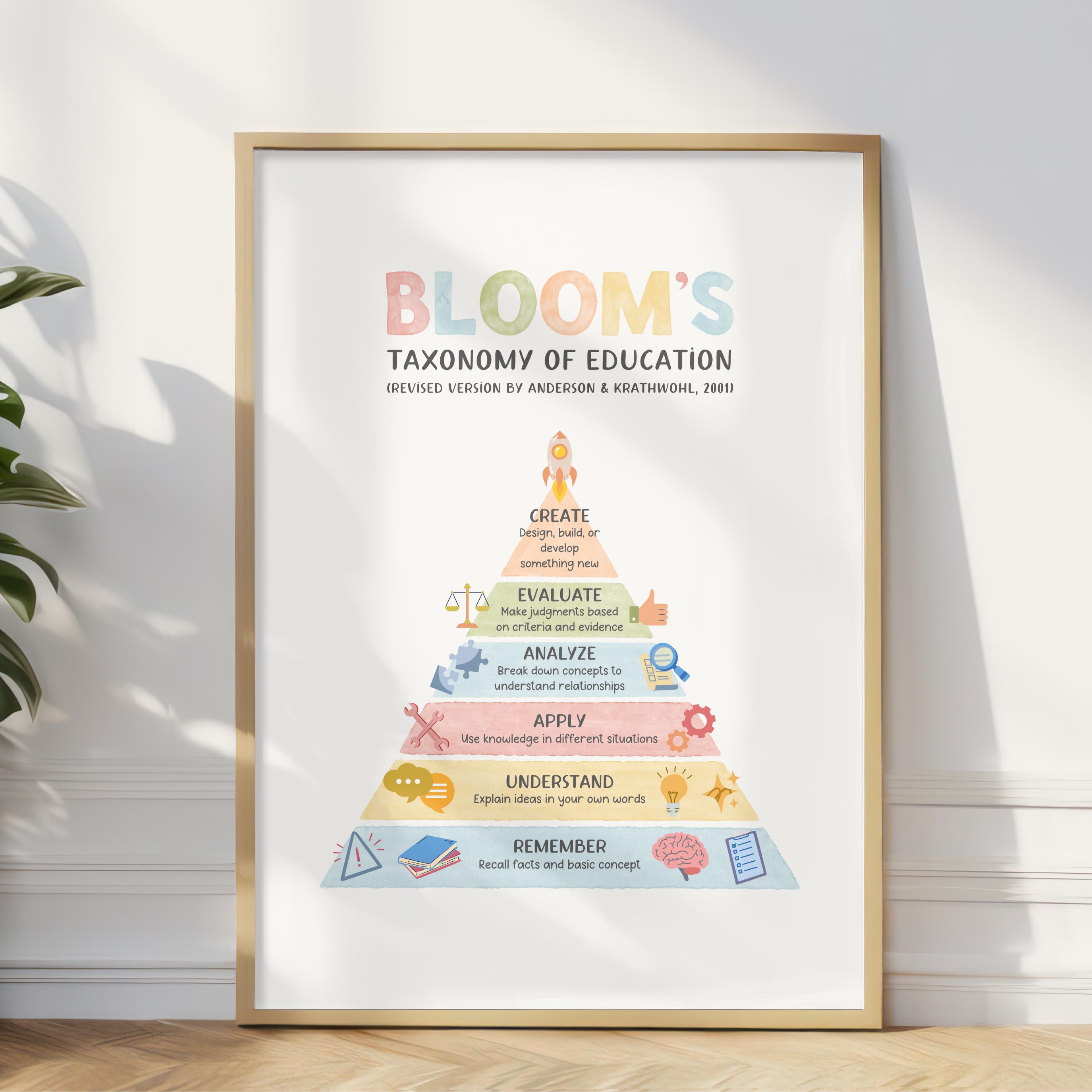 Maslow Before Bloom Psychology Poster, Hierarchy of Need, Taxonomy of ...