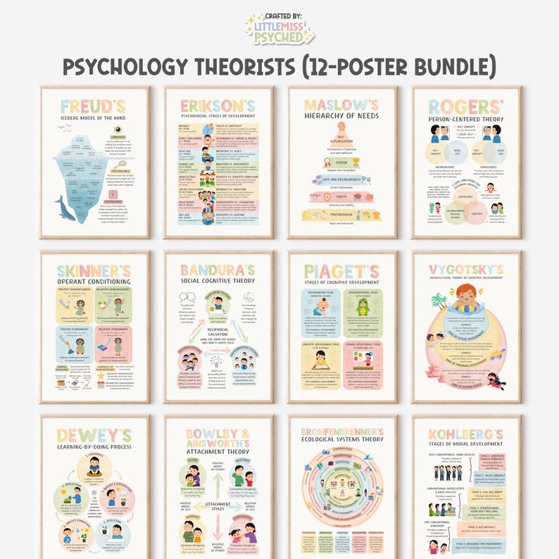12 Psychology Theorist Printable Psychology Poster, School Psychologist ...