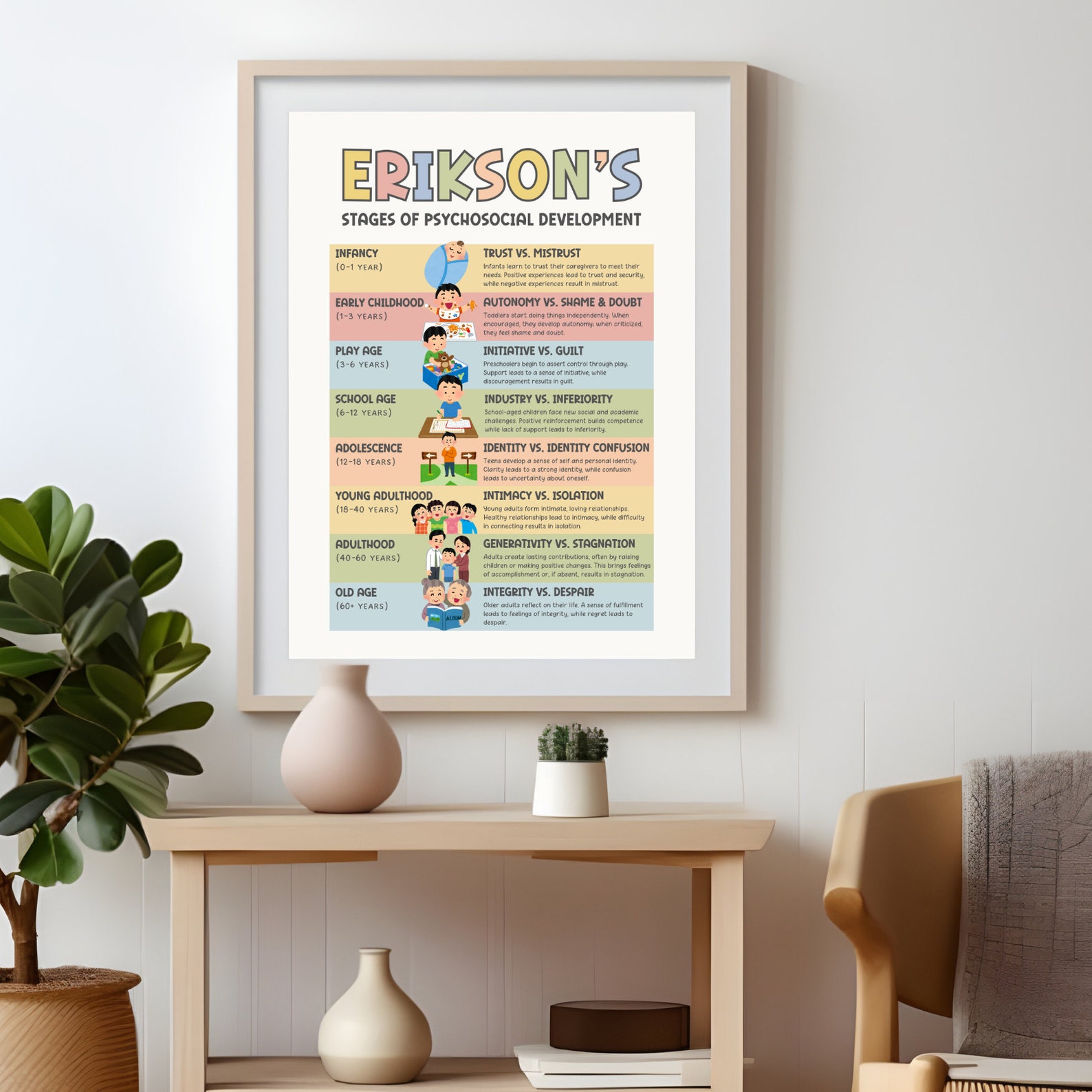 Erikson Psychosocial Stages Printable Poster, Therapist Office Decor ...