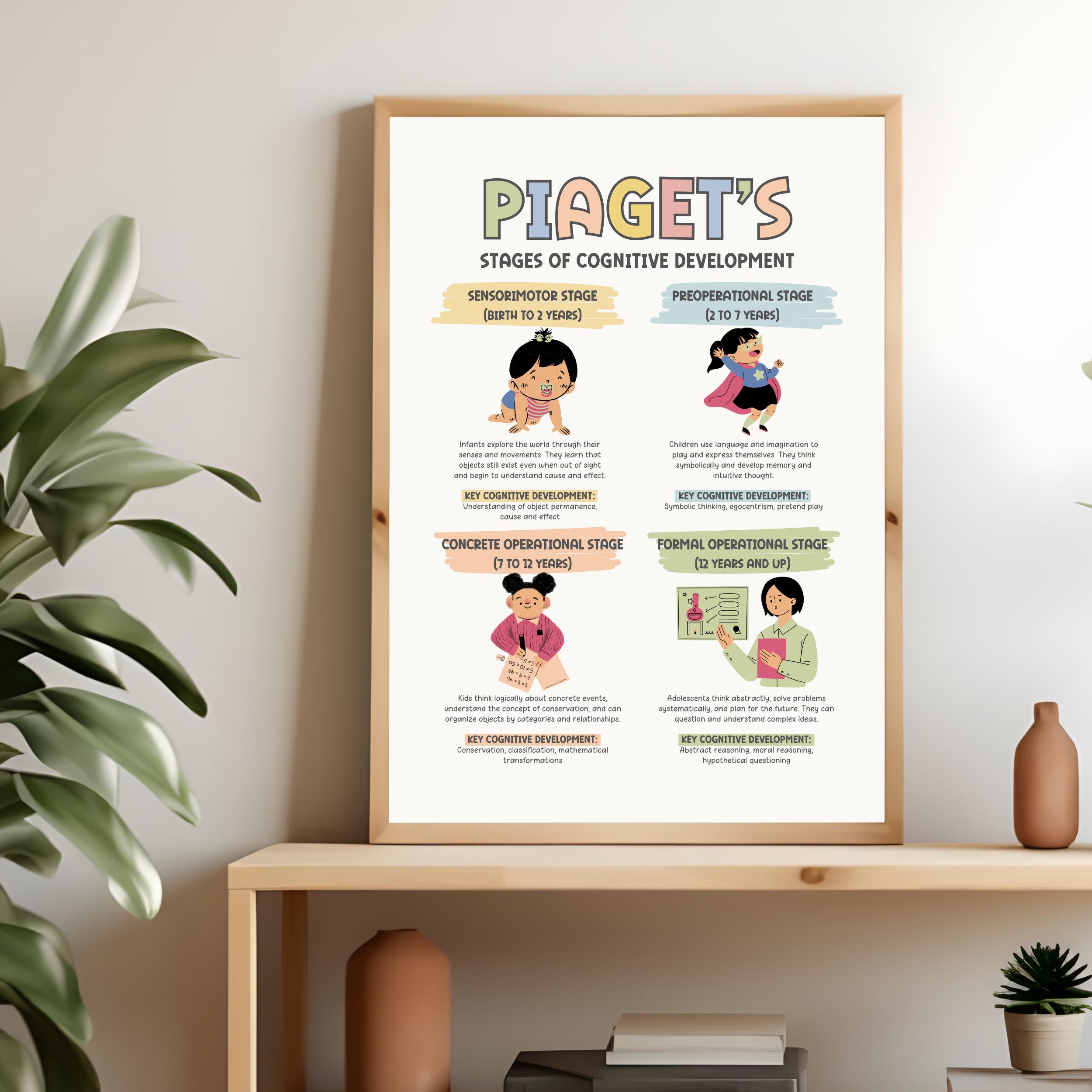 Psychology Theorists Printable Posters, Therapist Office Decor, School ...