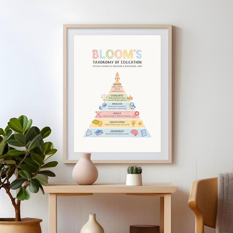 Bloom's Taxonomy for Learning, Psychology Poster, Therapist Office ...