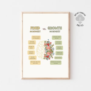 Growth Mindset Printable Poster, Fixed Mindset, Wall Print Therapist ...