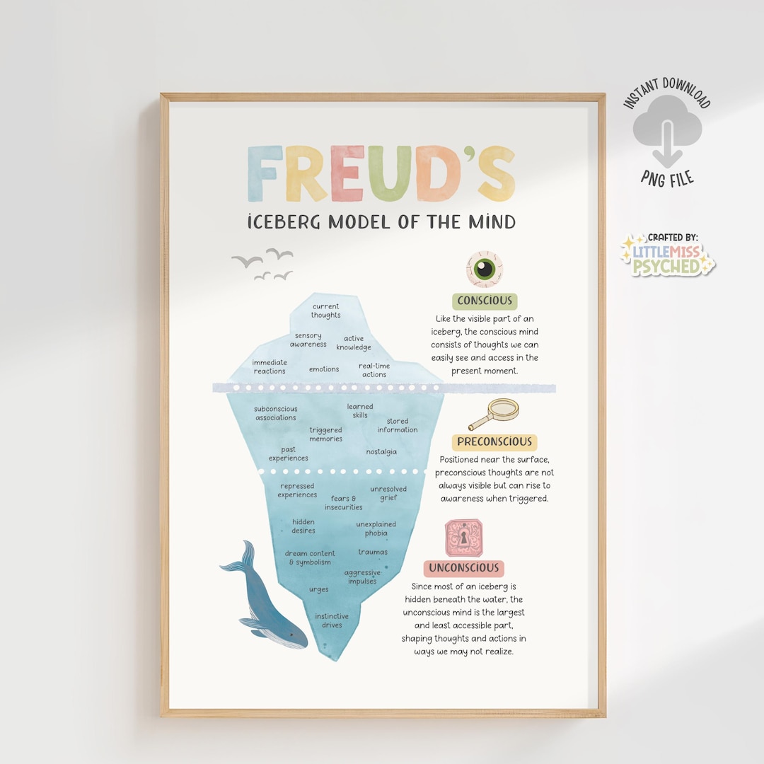 Sigmund Freud Iceberg Model Printable Psychology Poster, Psychoanalysis ...