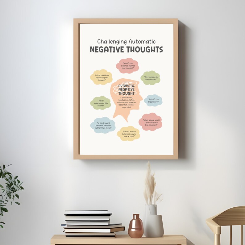 CBT Therapy Poster: Challenging Negative Thoughts (PDF Files) - Etsy