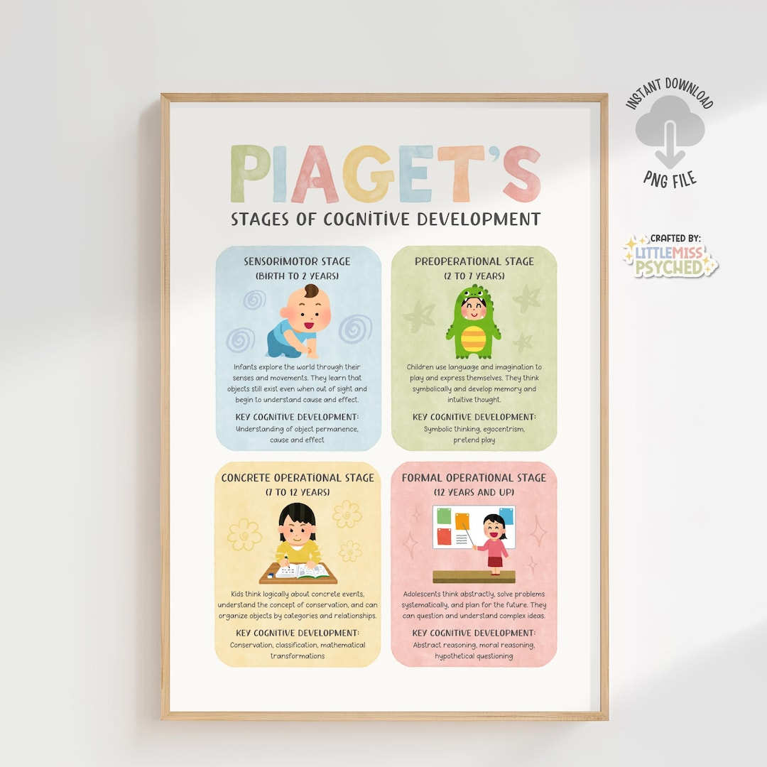 Jean Piaget Stages Cognitive Development Poster | Educational ...