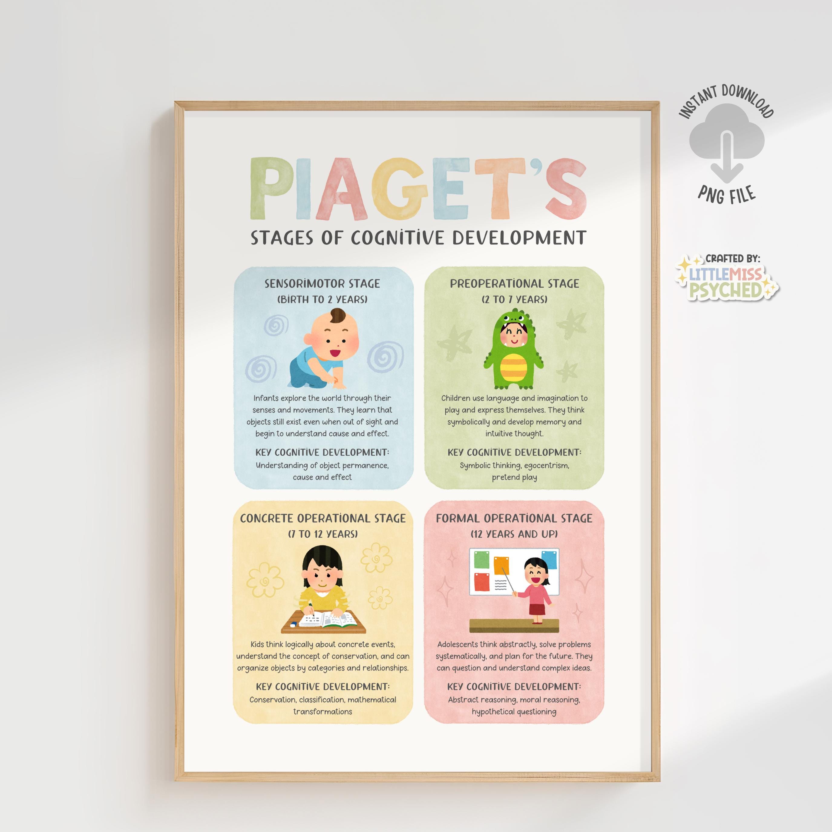 Jean Piaget Stages Cognitive Development Poster | Educational ...