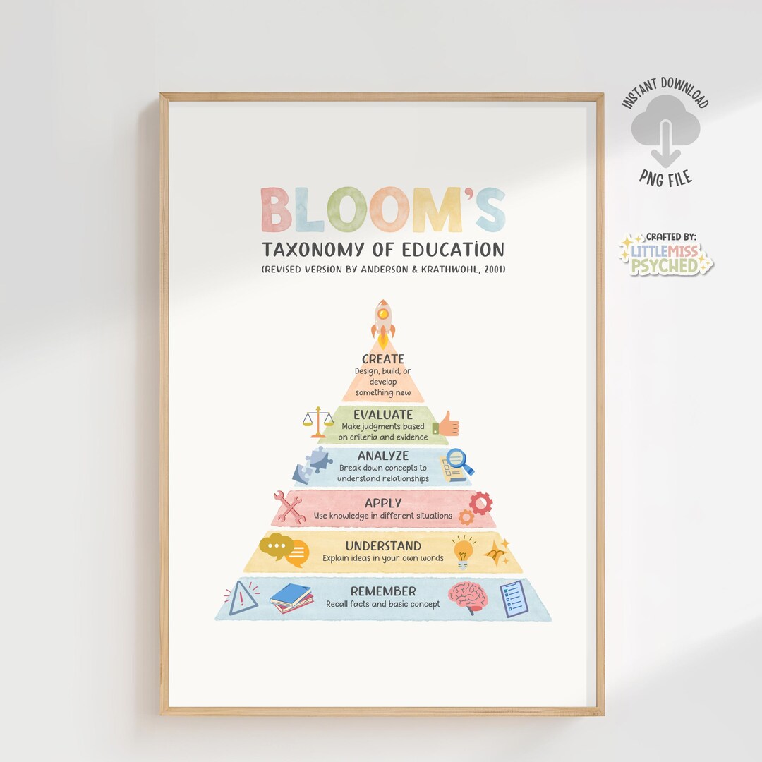 Bloom's Taxonomy for Learning, Psychology Poster, Therapist Office ...
