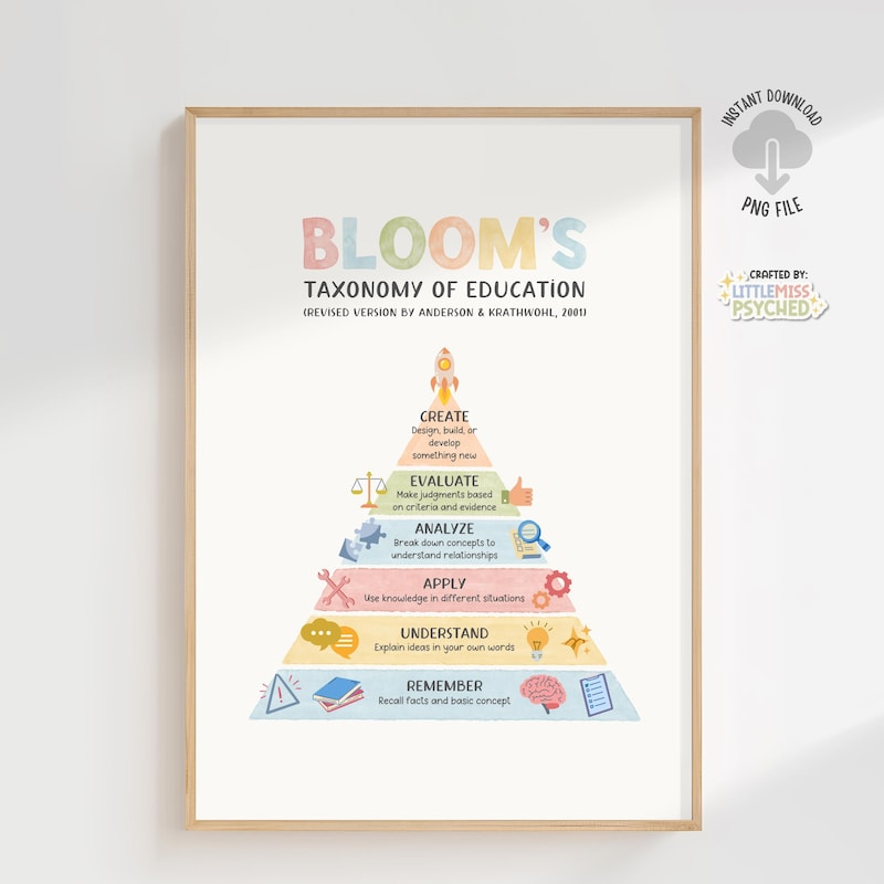 Taxonomy Poster Prints - Etsy