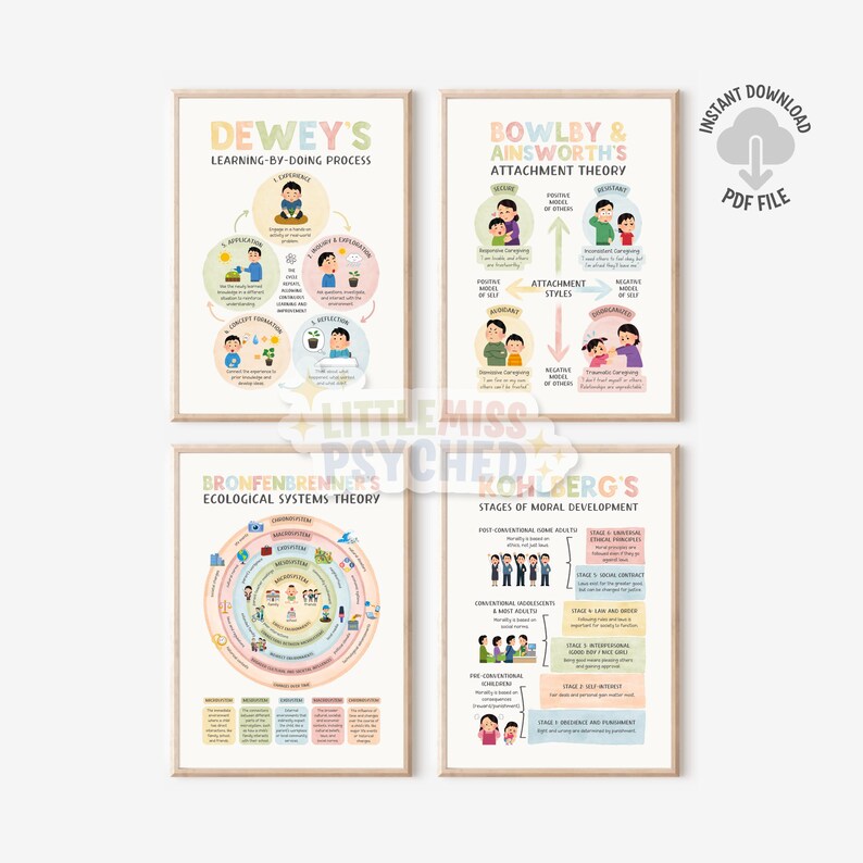 12 Psychology Theorists Poster Set – Educational Wall Art for Therapy ...