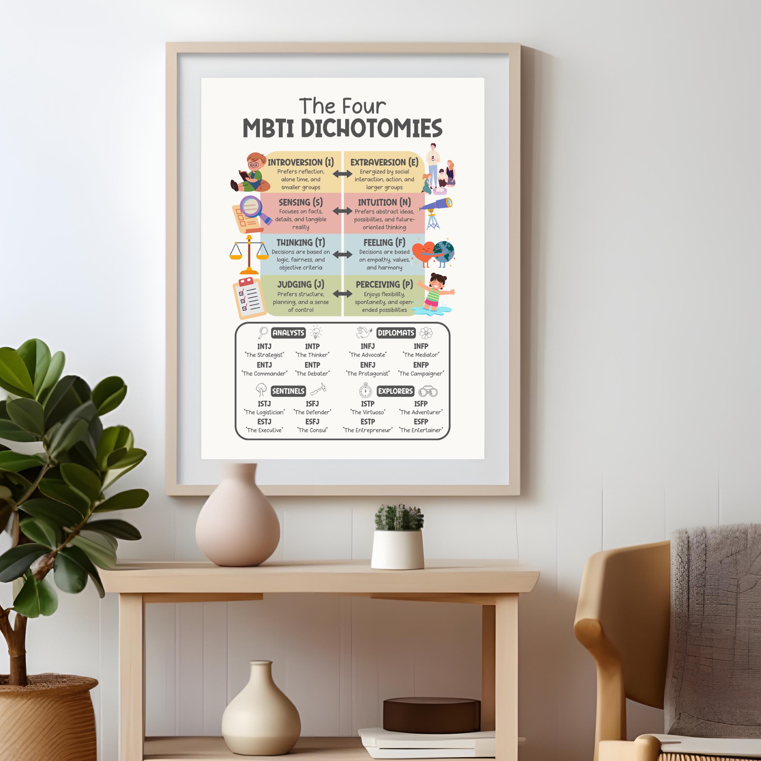 MBTI Dichotomies, Myers Briggs Personality Psychology Poster, Therapist ...