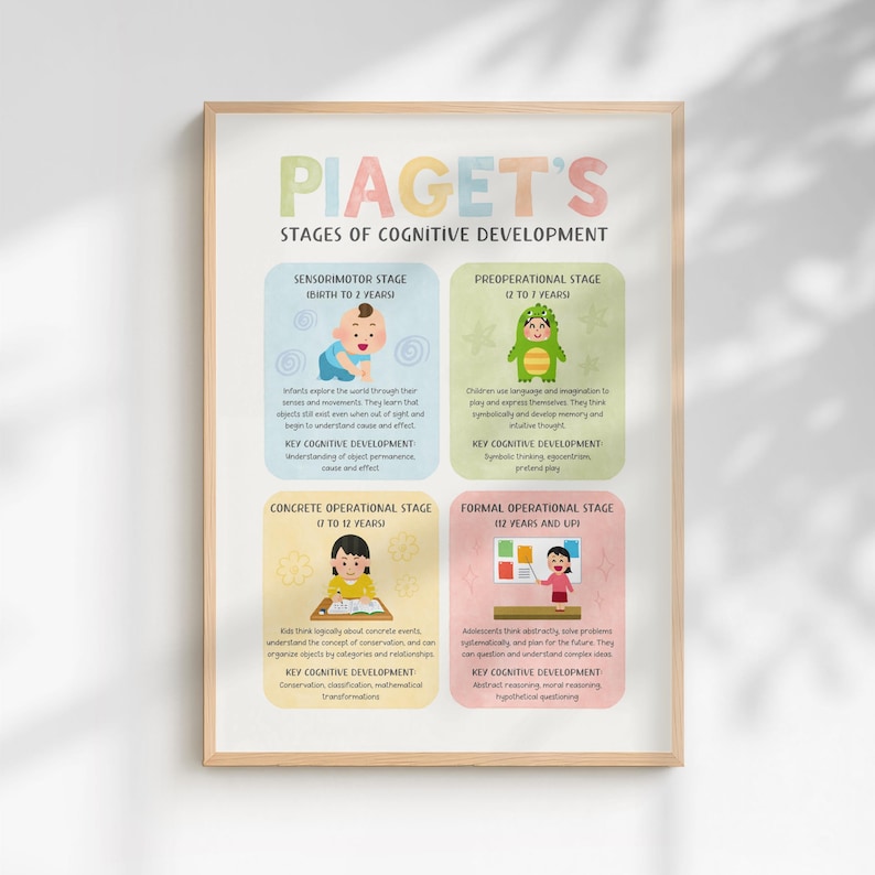 Jean Piaget Stages Cognitive Development Poster | Educational ...