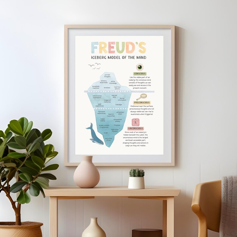Sigmund Freud Iceberg Model Printable Psychology Poster, Psychoanalysis ...