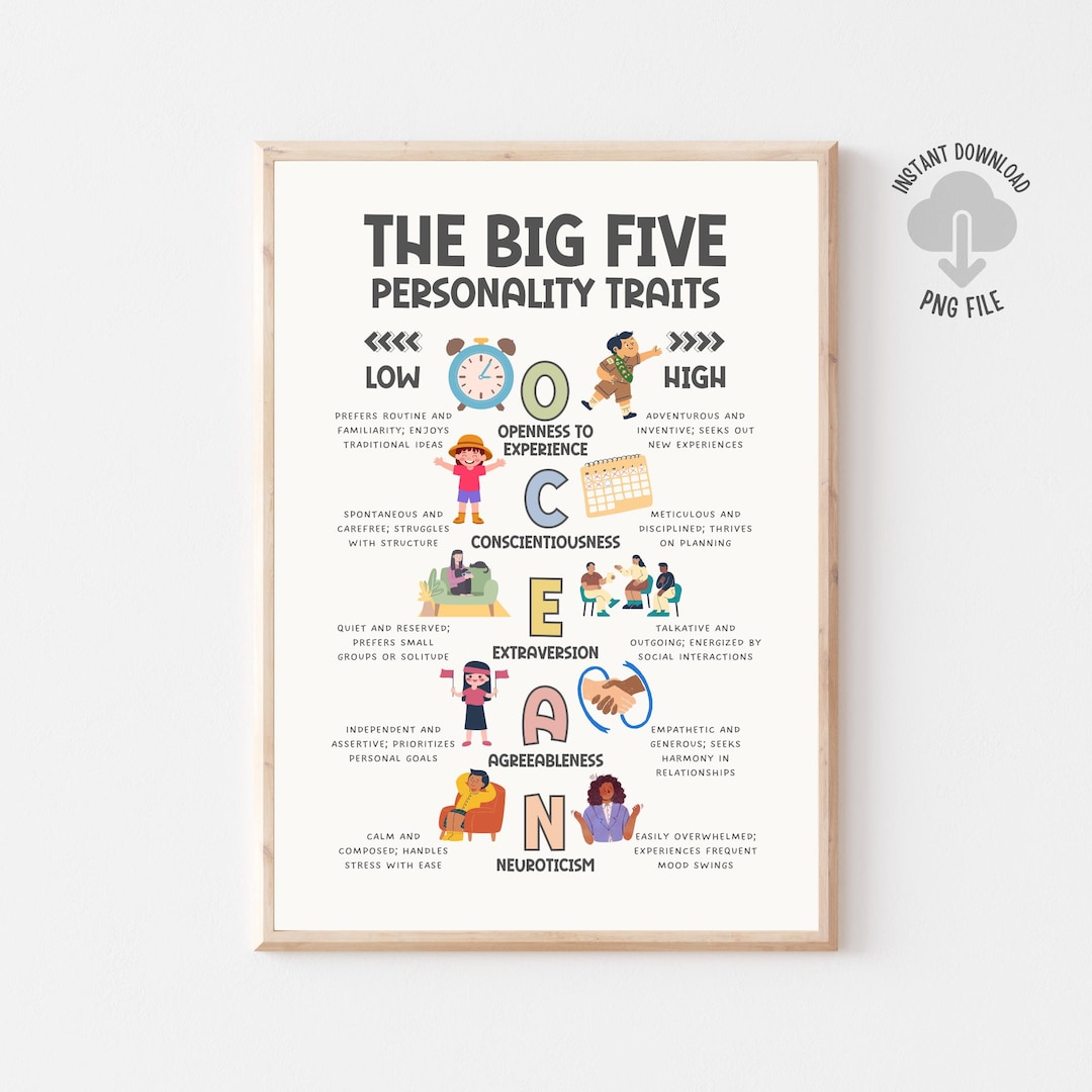 Big Five 5 Personality Traits Psychology Poster, Therapist Office Decor ...