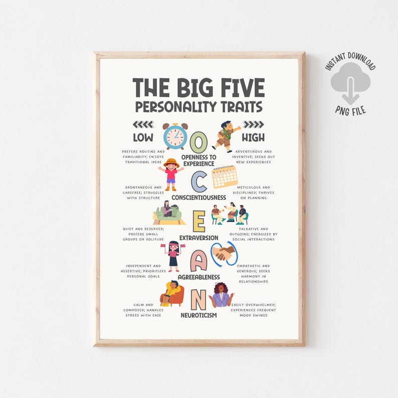 Big Five 5 Personality Traits Psychology Poster, Therapist Office Decor ...