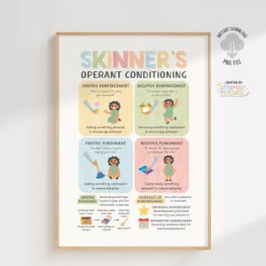 BF Skinner Operant Conditioning Psychology Poster, Therapist Office ...