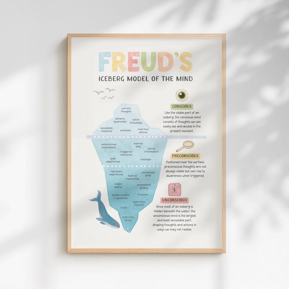 Sigmund Freud Iceberg Model Printable Psychology Poster, Psychoanalysis ...