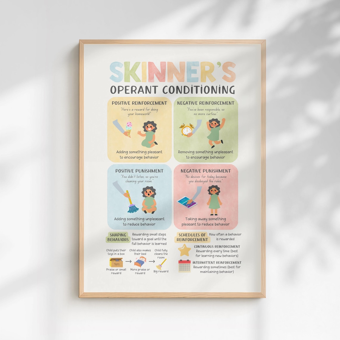 BF Skinner Operant Conditioning Psychology Poster, Therapist Office ...