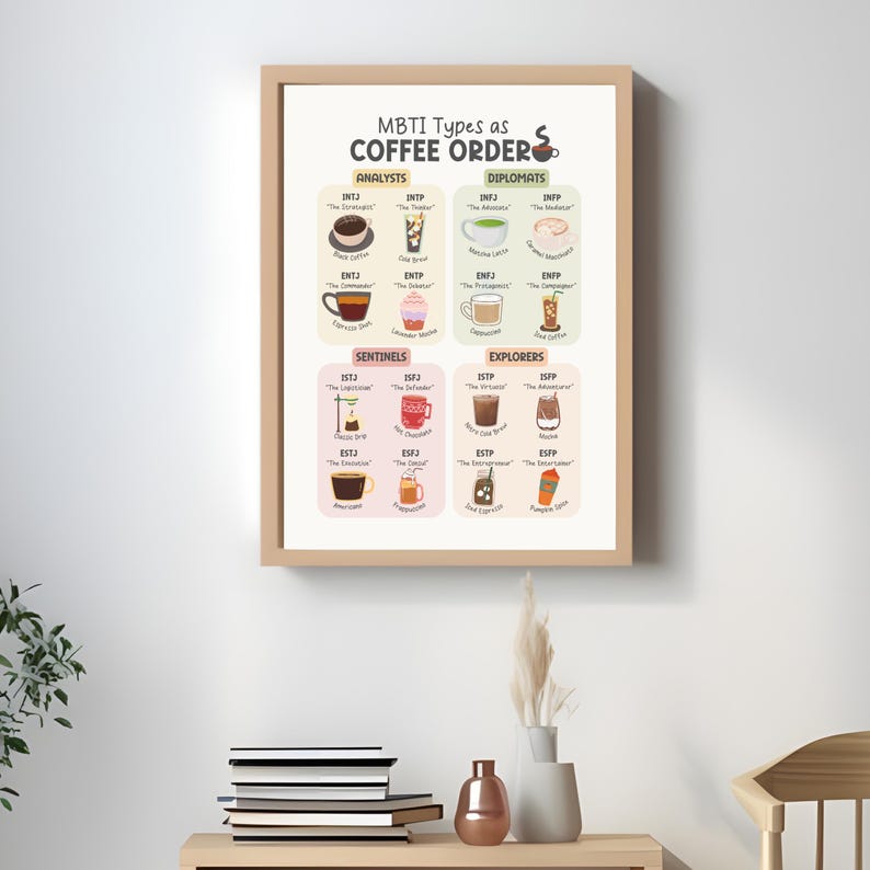 MBTI Personality Type Coffee Order, Myers Briggs Psychology Poster ...