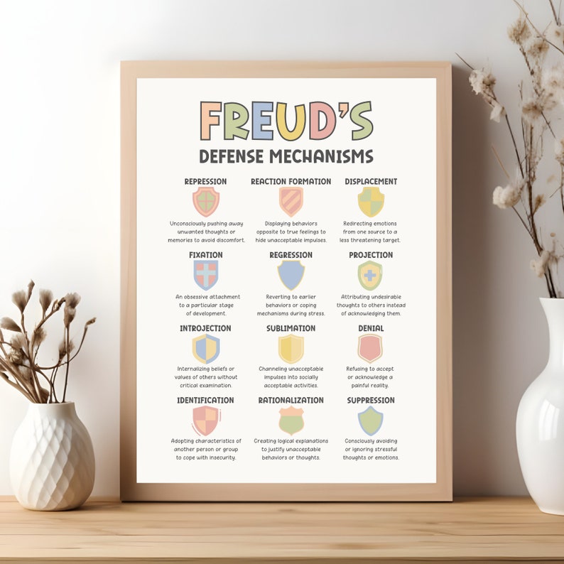Defense Mechanisms Printable Poster, Anxiety Relief, Therapy Office ...