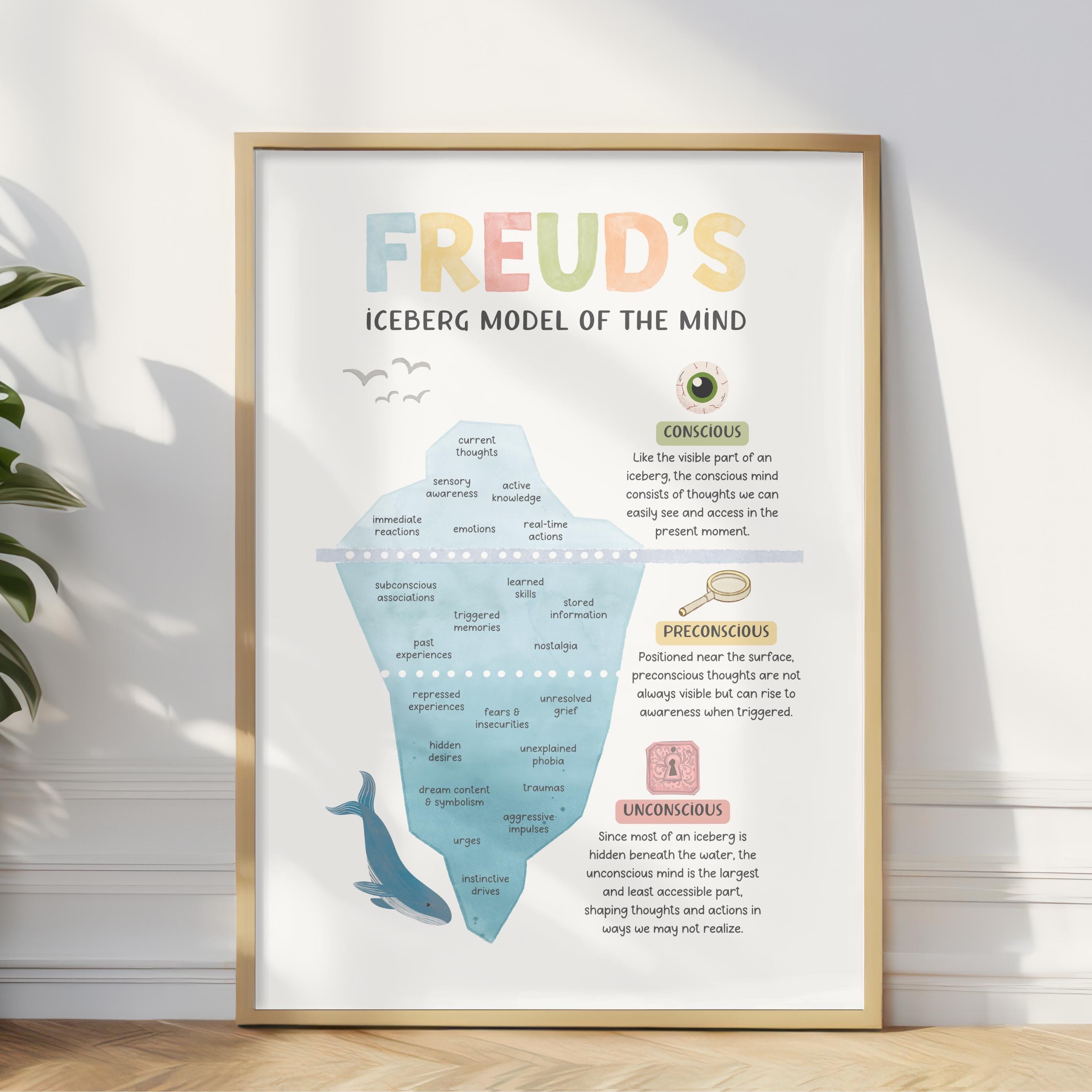 Sigmund Freud Iceberg Model Printable Psychology Poster, Psychoanalysis ...