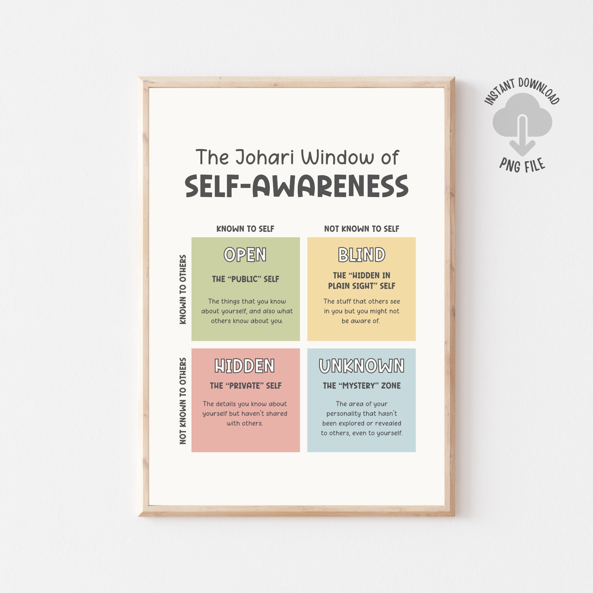 Johari Window of Self-awareness Printable Poster, Wall Print Therapist ...
