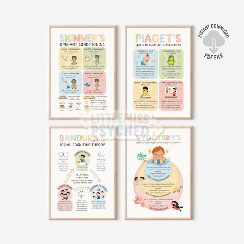 12 Psychology Theorist Printable Psychology Poster, School Psychologist ...