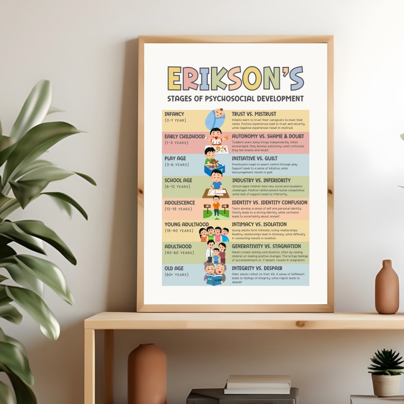 Erikson Psychosocial Stages Printable Poster, Therapist Office Decor ...
