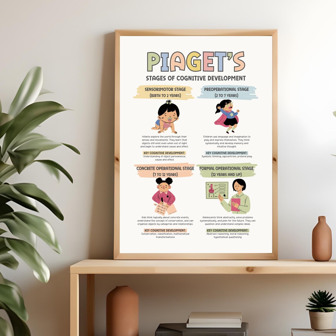 Piaget Stages of Cognitive Development Printable Poster, Therapist ...