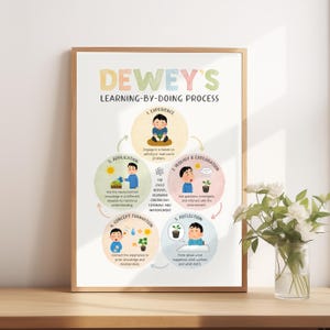 John Dewey Learning by Doing Printable Poster, Therapist Office Decor ...