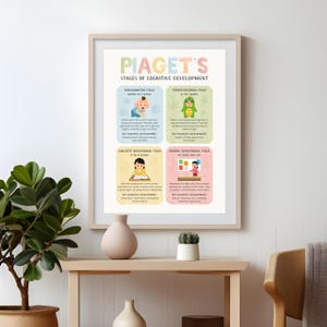 Jean Piaget Stages Cognitive Development Poster | Educational ...