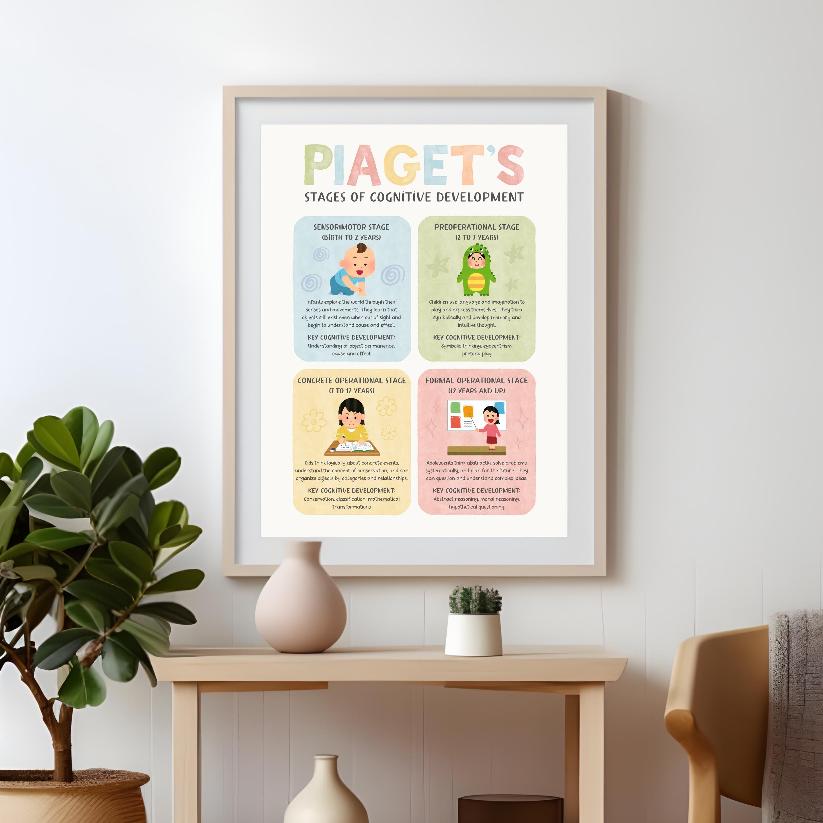 Jean Piaget Stages Cognitive Development Poster | Educational ...