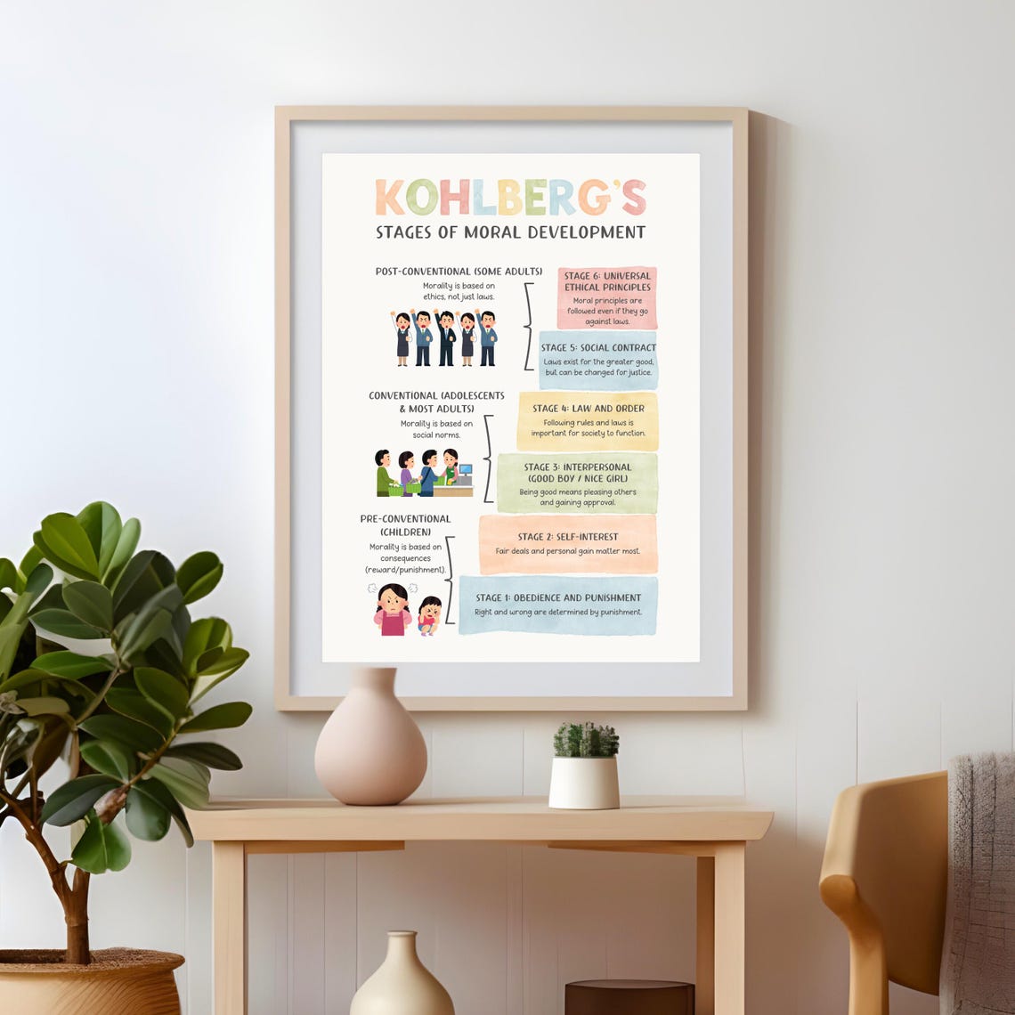 Kohlberg Stages of Moral Development Printable Psychology Poster ...