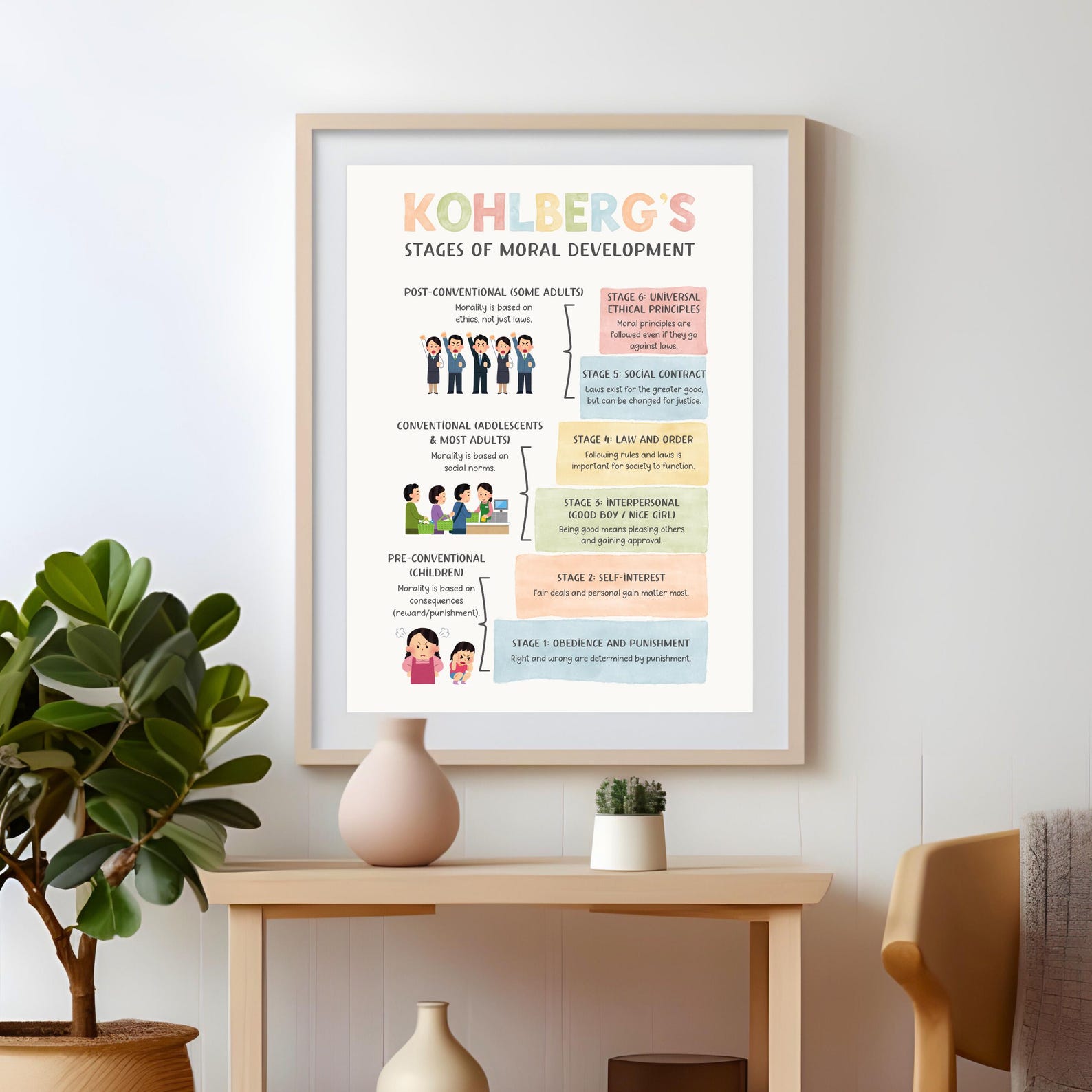 Kohlberg Stages of Moral Development Printable Psychology Poster ...