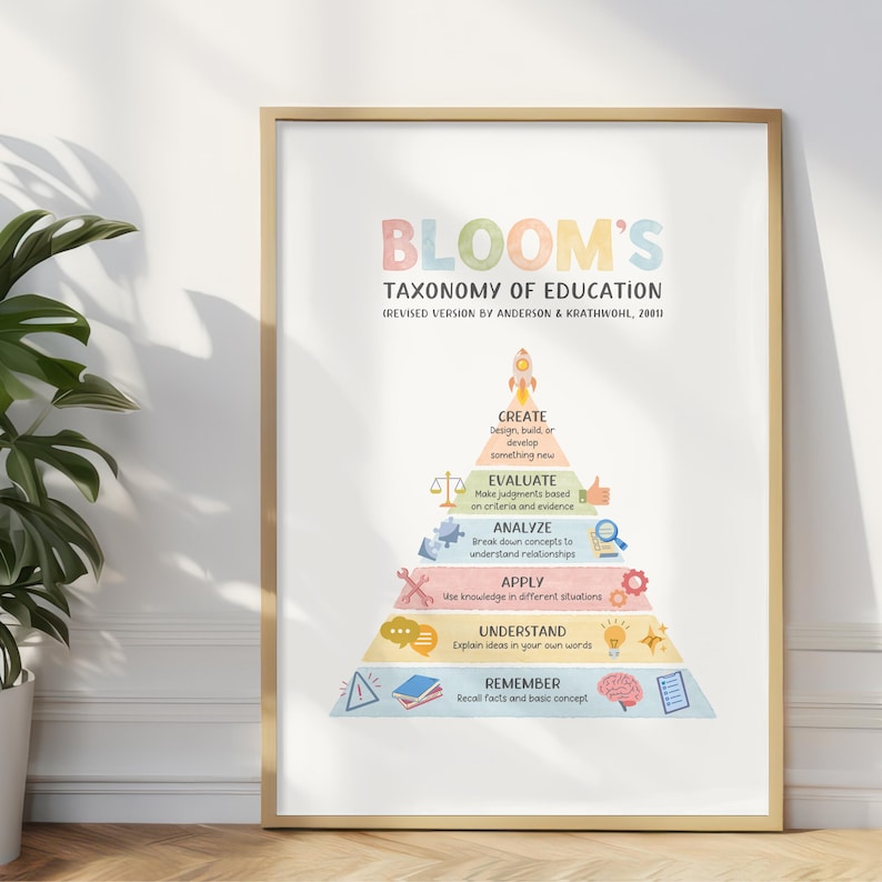 Bloom's Taxonomy for Learning, Psychology Poster, Therapist Office ...
