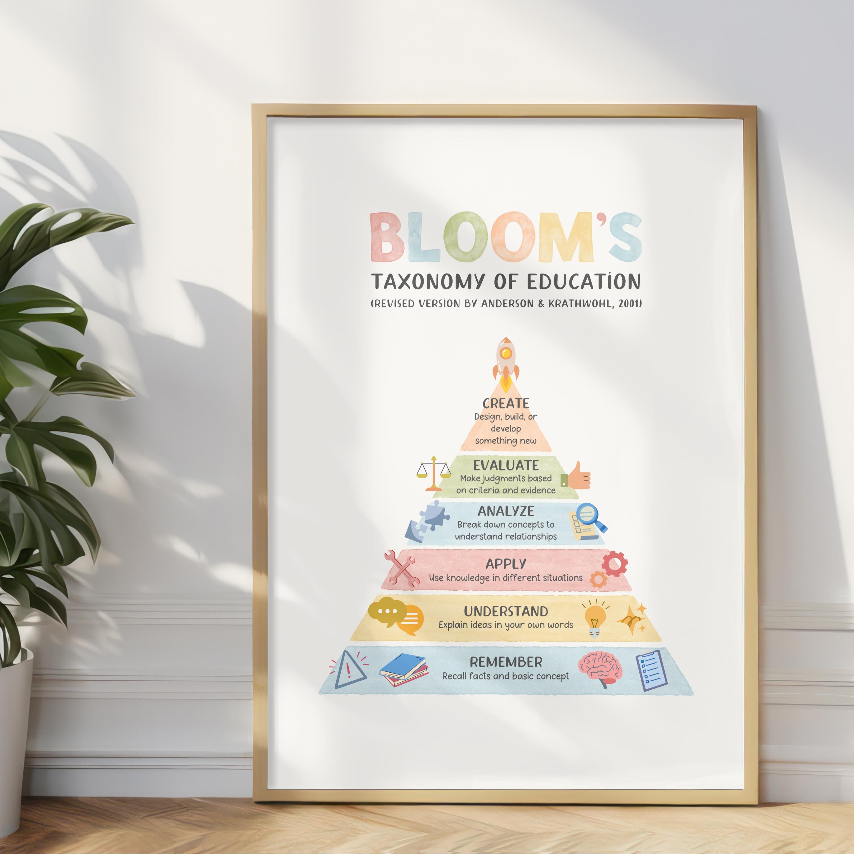 Bloom's Taxonomy for Learning, Psychology Poster, Therapist Office ...