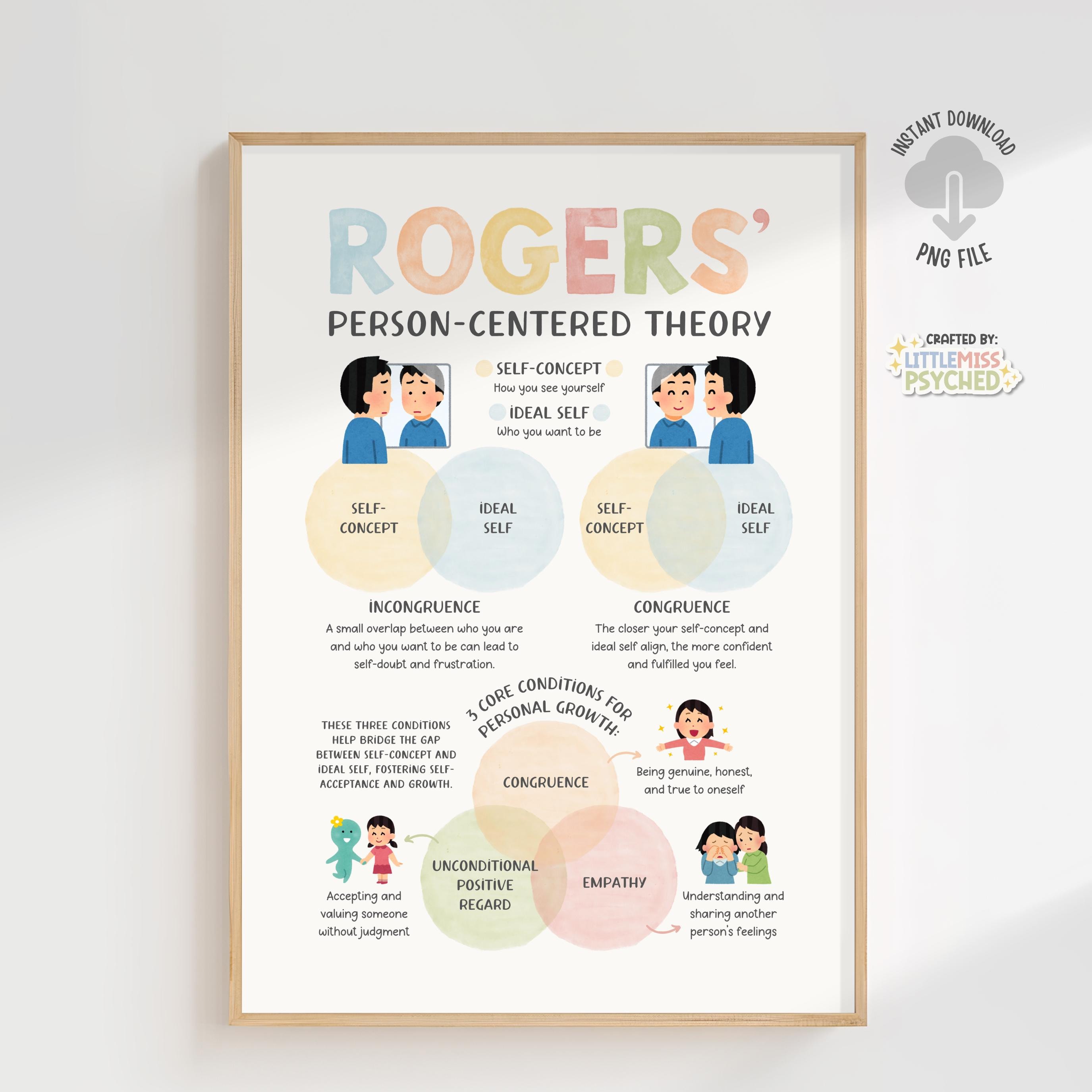 Carl Rogers Person Centered Theory Psychology Poster, Humanistic ...