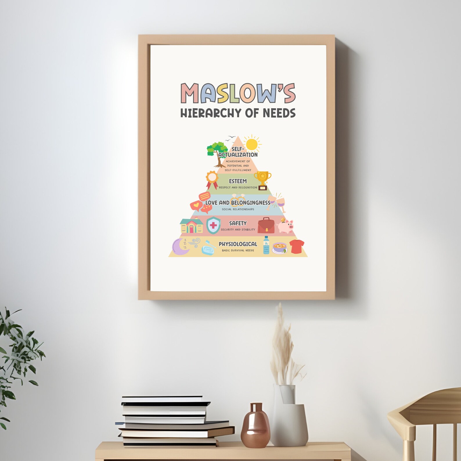 Maslow Hierarchy of Needs Printable Poster, Anxiety Relief, Therapy ...