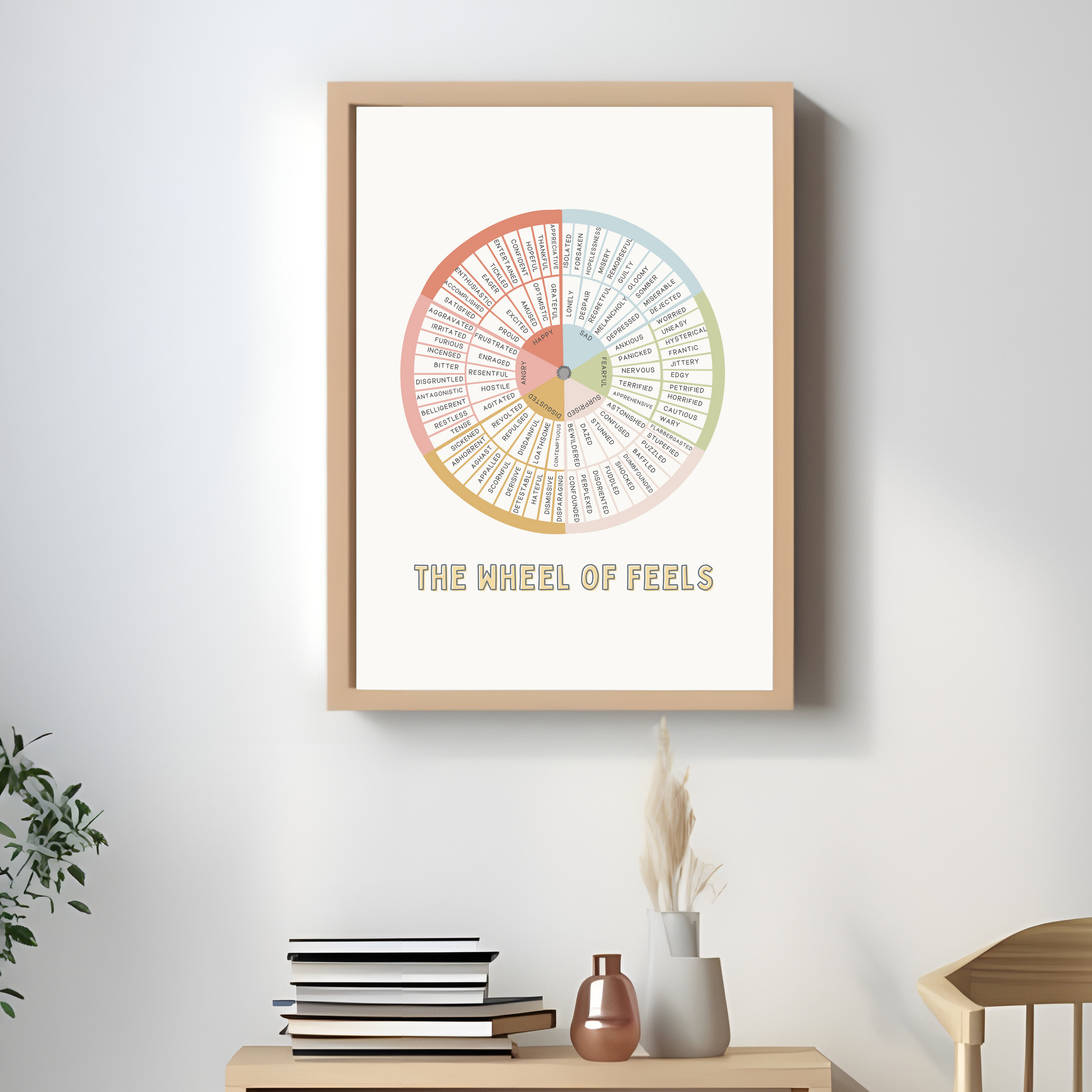 Emotions Wheel, Feelings Wheel, Feelings Chart, Therapist Office Decor ...
