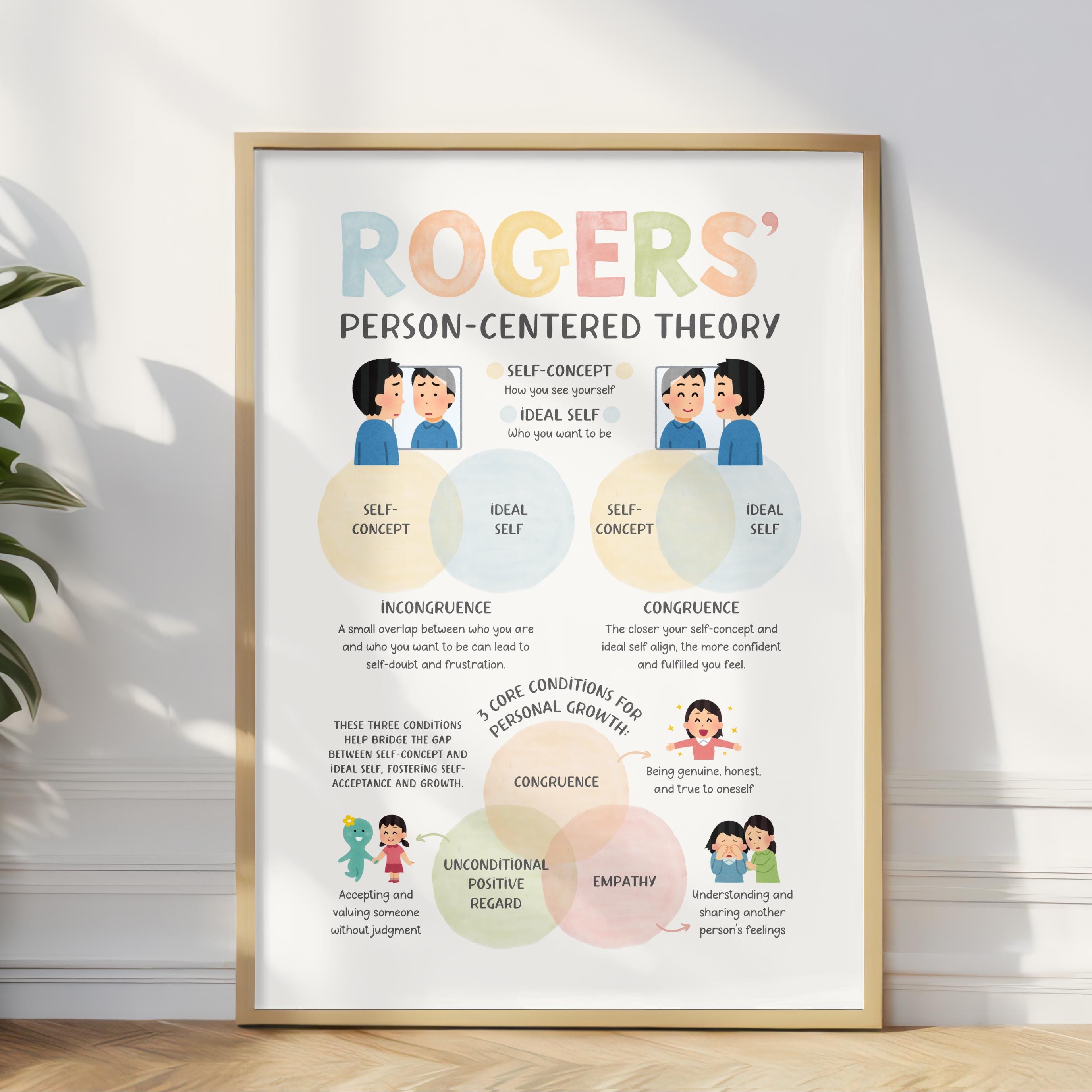 Carl Rogers Person Centered Theory Psychology Poster, Humanistic ...
