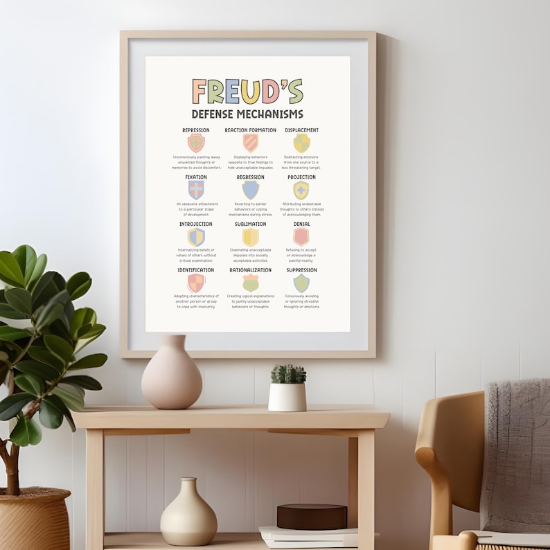 Psychology Theorists Printable Posters, Therapist Office Decor, School ...