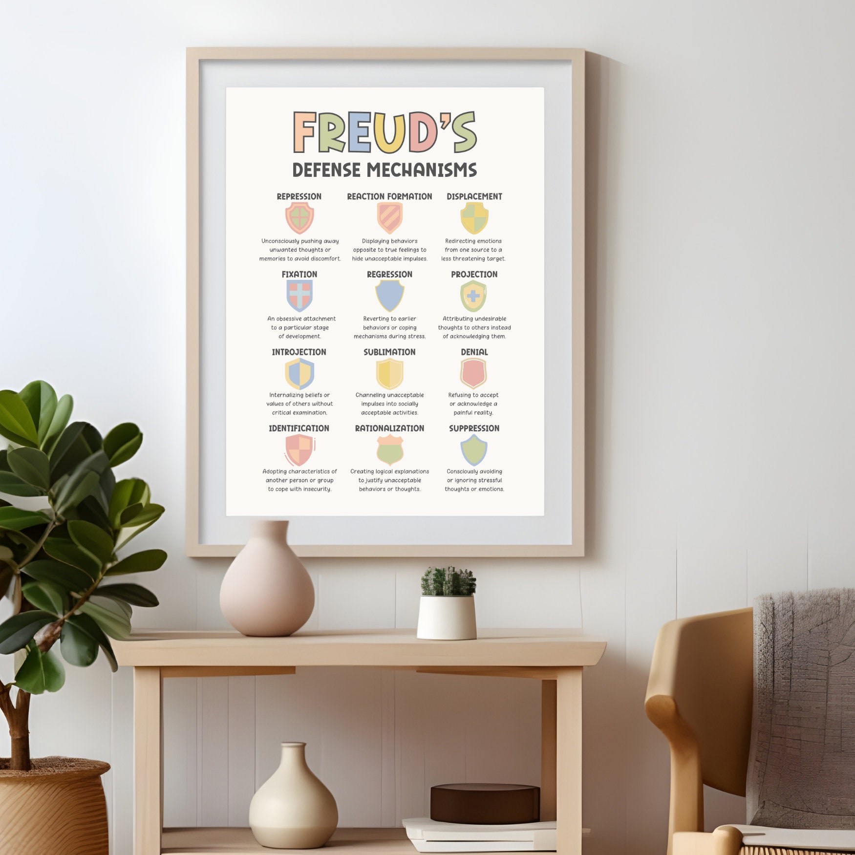 Defense Mechanisms Printable Poster, Anxiety Relief, Therapy Office ...