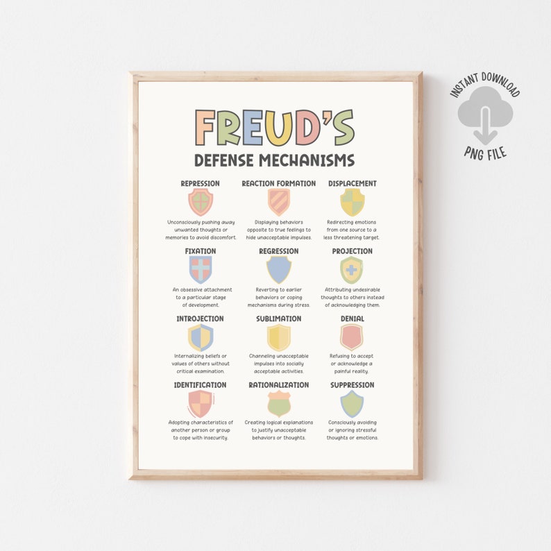 Defense Mechanisms Printable Poster, Anxiety Relief, Therapy Office ...