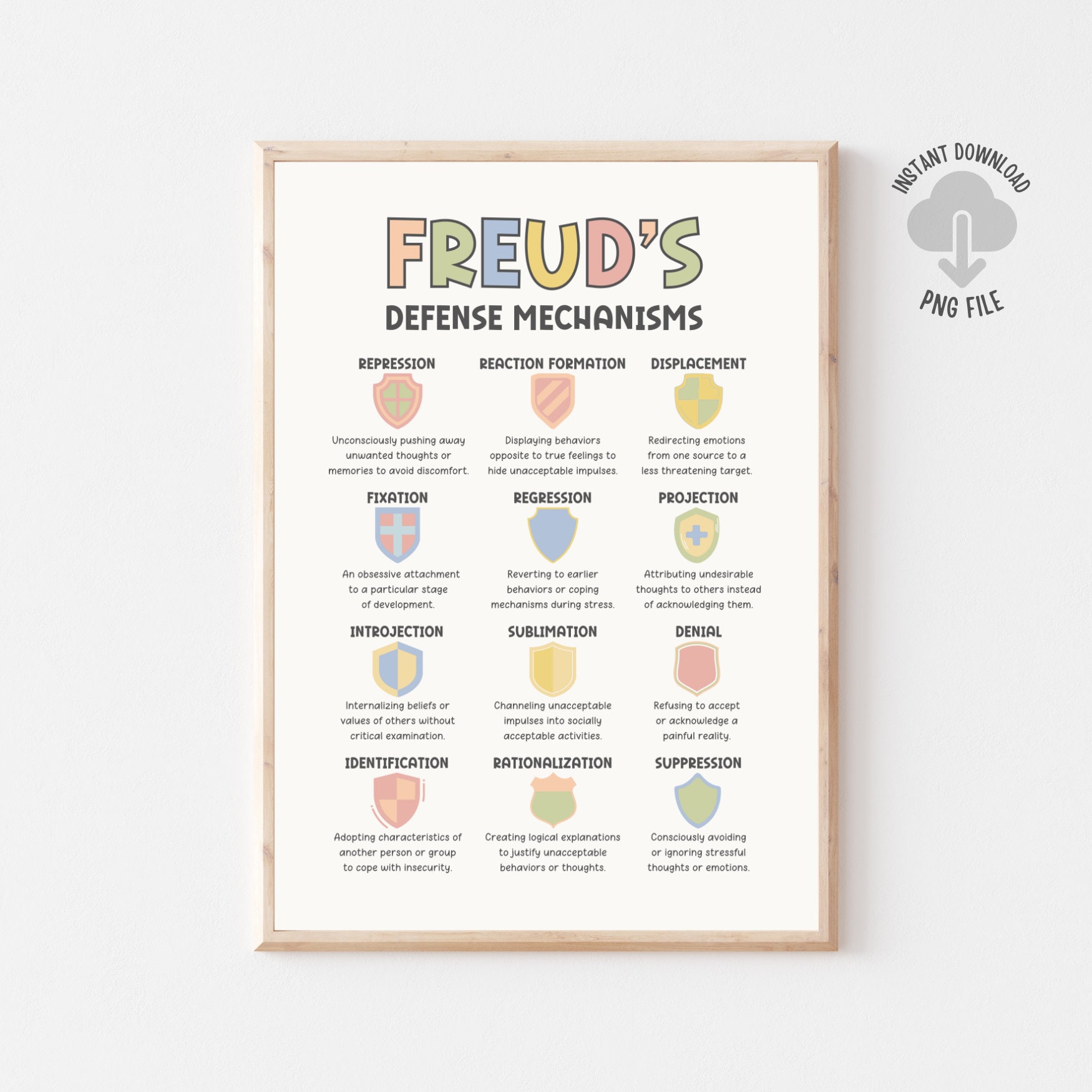 Defense Mechanisms Printable Poster, Anxiety Relief, Therapy Office ...