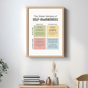 Johari Window of Self-awareness Printable Poster, Wall Print Therapist ...