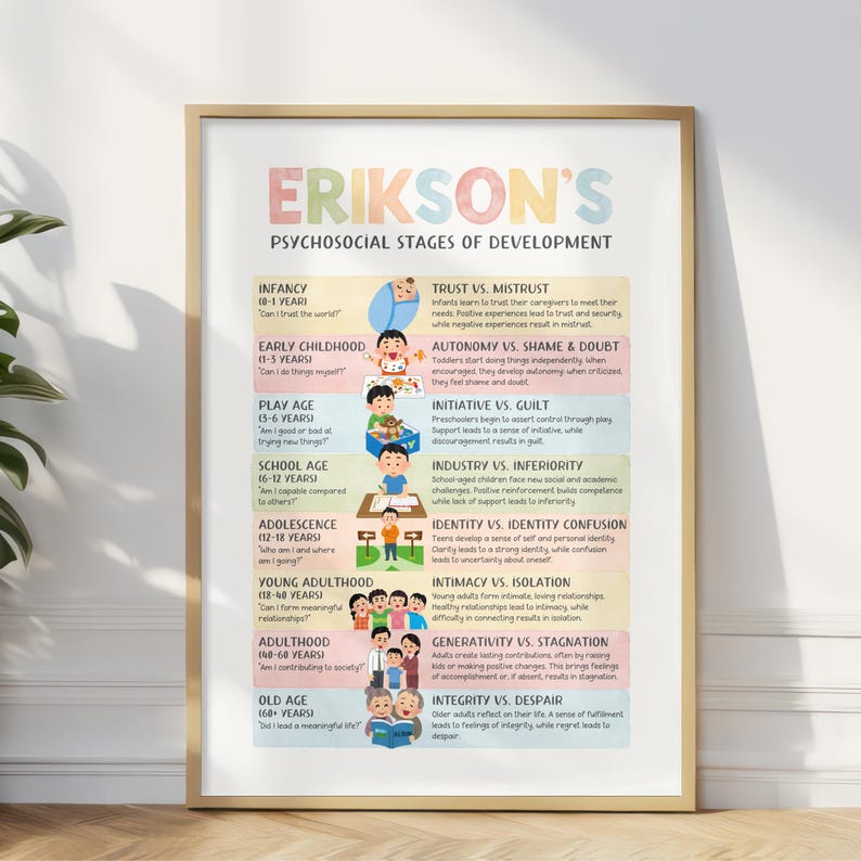 Erikson Psychosocial Stages of Development Psychology Poster, Therapist ...