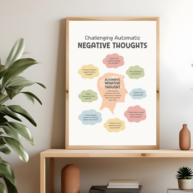 CBT Therapy Poster: Challenging Negative Thoughts (PDF Files) - Etsy