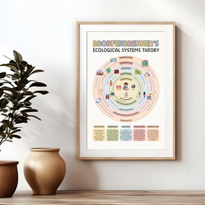 Psychology Theorists Printable Posters, Therapist Office Decor, School ...