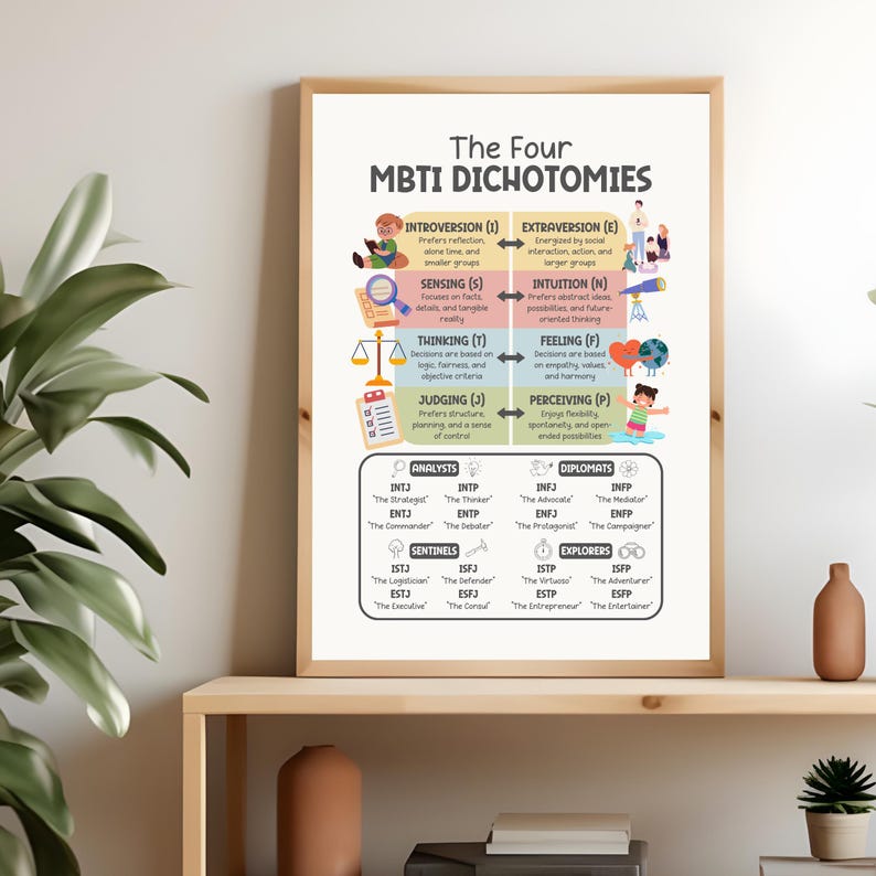 MBTI Dichotomies, Myers Briggs Personality Psychology Poster, Therapist ...