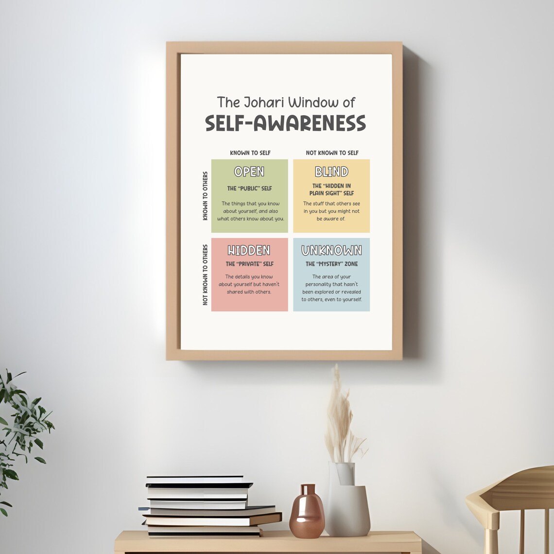 Johari Window of Self-awareness Printable Poster, Wall Print Therapy ...